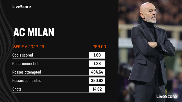 Livescore serie a store