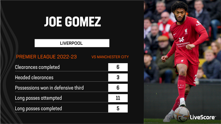 Talking Tactics: Joe Gomez-Virgil van Dijk axis is revitalising Reds ...